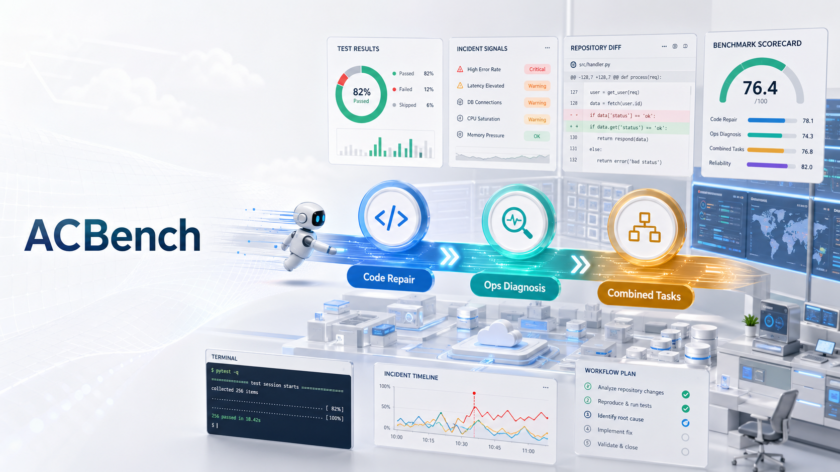 ACBench | Agentic Cloud Benchmark